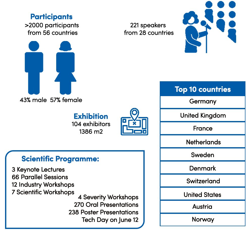 About FELASA 2019 - FELASA